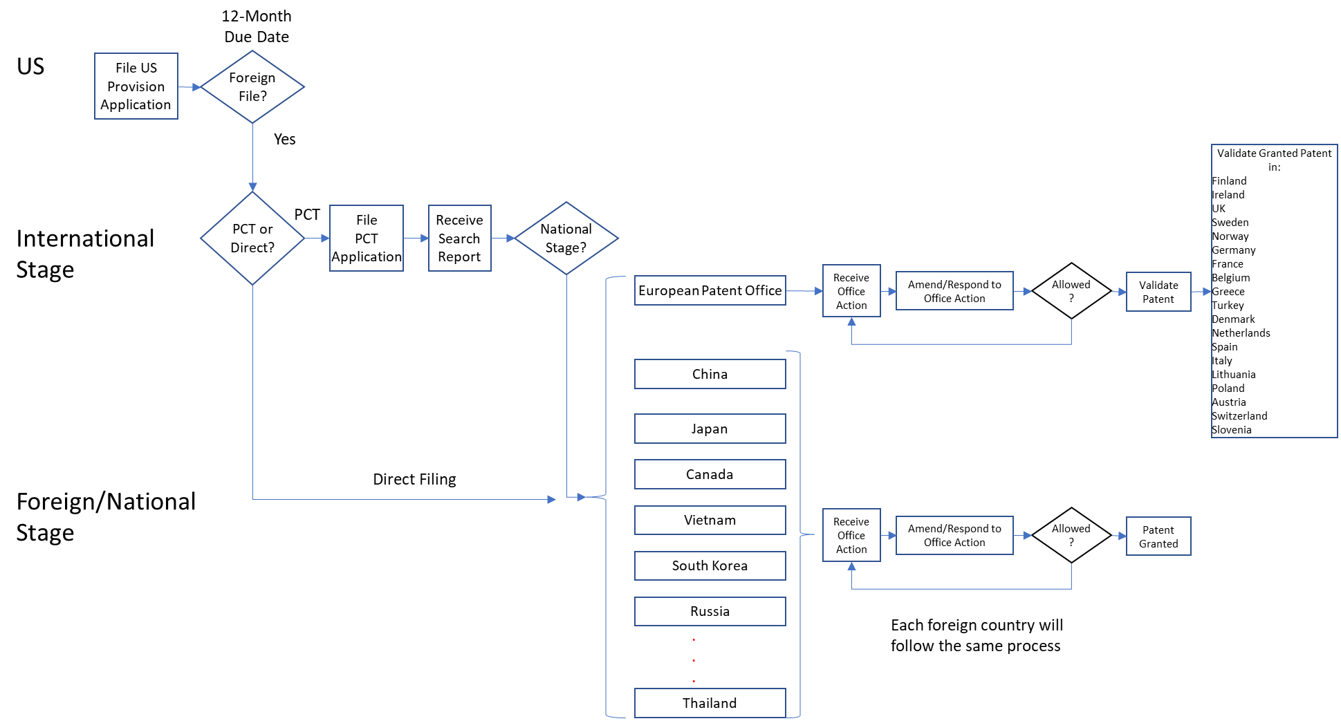 Does Your Invention Need a Passport? | McCarter & English, LLP
